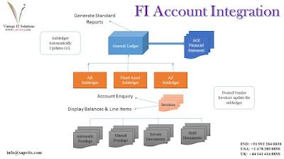 SAP FICO Online Training