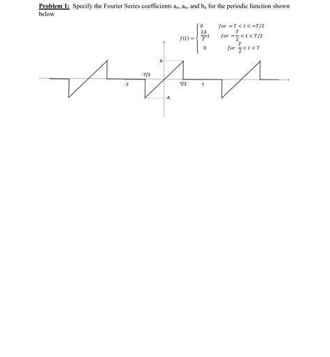 Solved Problem Specify The Fourier Series Coefficients Chegg