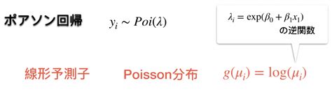Glm（一般化線形回帰）をpythonでやる（poisson） Miidas Science Blog