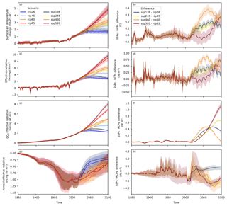 GMD Reduced Complexity Model Intercomparison Project Phase 1 Introduction And Evaluation Of