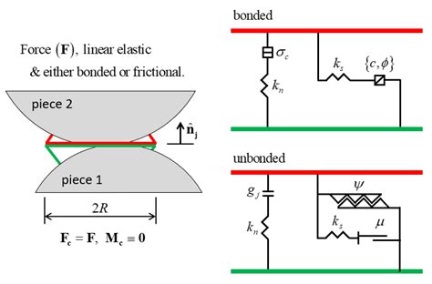 Smooth Joint Model PFC 6 0 Documentation