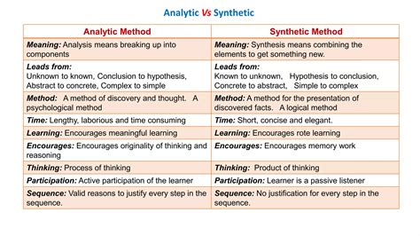Analytic And Synthetic Method Pptx
