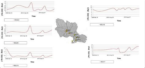 Temporal Variation Of Radon Concentration Measured In The Gauging