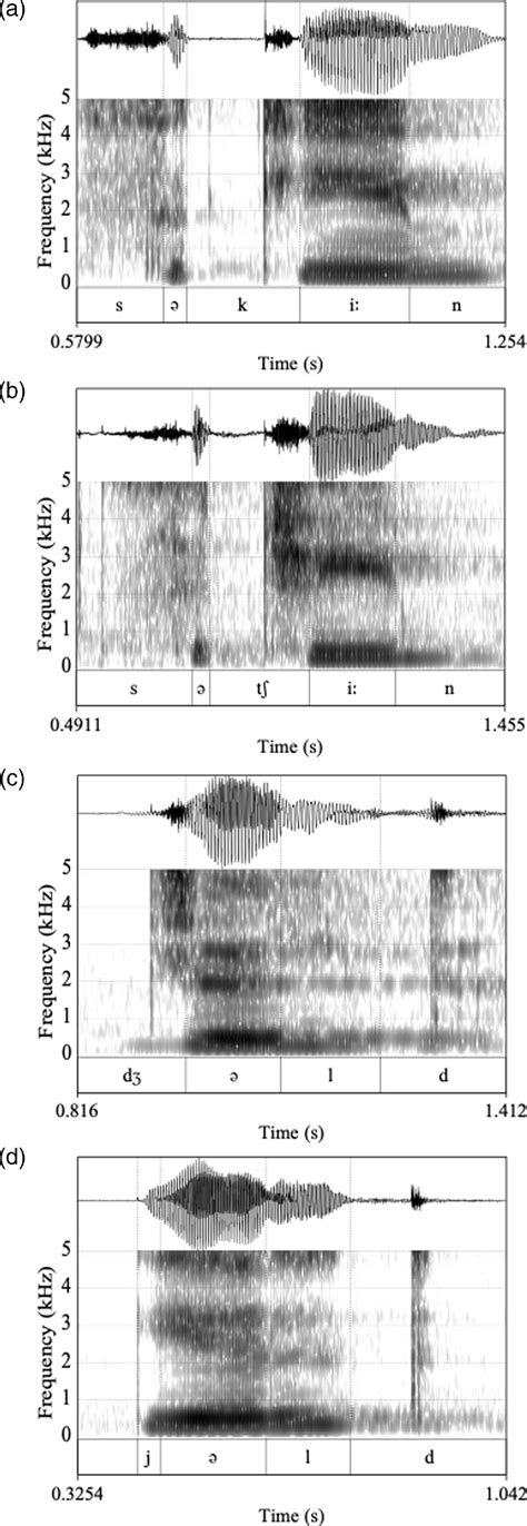 Phonological Conditioning Of Affricate Variability In Emirati Arabic