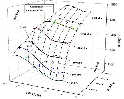 Group Of Curves Obtained Through Static Compaction In QdÀwÀp Space For