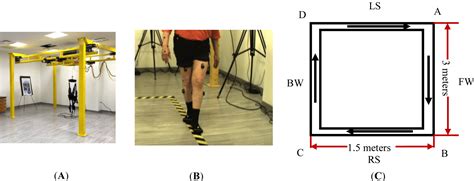 Motion Analysis Of Balance Pre And Post Sensorimotor Exercises To Enhance Elderly Mobility A