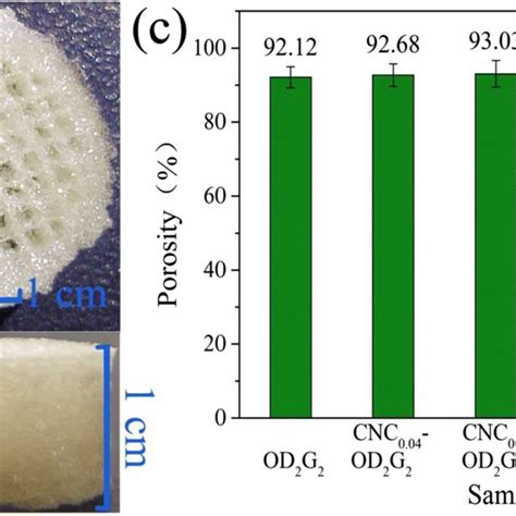 A Cell Culture Process For The Cck 8 Test And B The Cck 8 Cytotoxicity Download Scientific