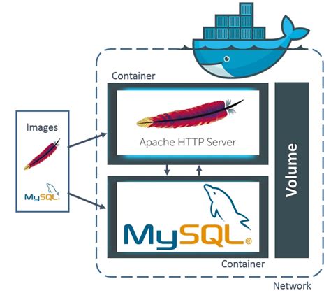 docker 도커 의 구성 container docker image docker file 에 대해서 알아보자