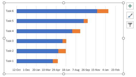 How To Create Gantt Chart In Excel
