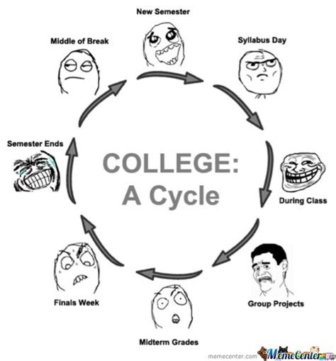 11 Memes That Perfectly Describe College Life Funny School Memes