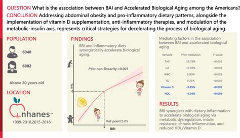 Sex Stratified And Ascorbic Acid Intake Modified Associations Between