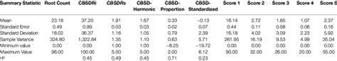 Summary Statistics And Cbsd Root Necrosis Scale And Assessment Methods Download Scientific