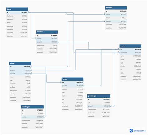 Github Hananjomeetup Api Project This Meetup Clone Project Was Programmed To Allow Users To