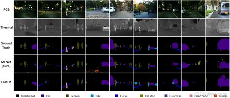 20个红外目标检测数据集 目标检测 Youcans 北京朝阳ai社区