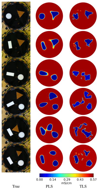 Experimental Reconstructions Using Parametric Level Set Vs General Download Scientific Diagram