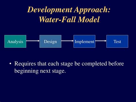 Ppt Cse1301 Computer Programming Lecture 21 Software Engineering