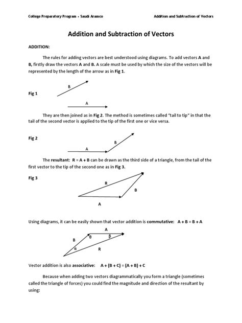Addition And Subtraction Pdf Euclidean Vector Trigonometric Functions