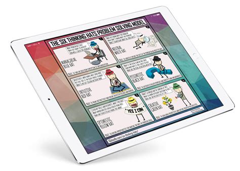 The Six Thinking Hats Iq Matrix Store The Six Thinking Hats Iq Matrix Store