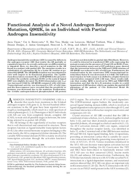 Pdf Functional Analysis Of A Novel Androgen Receptor Mutation Q902k In An Individual With