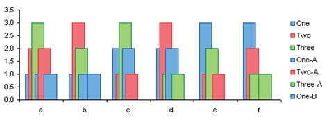 Graphs Error Type Chart With Simultaneous Errors User Experience Stack Exchange