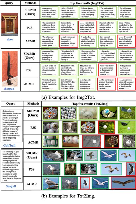 Figure 4 From Semantics Disentangling For Cross Modal Retrieval Semantic Scholar