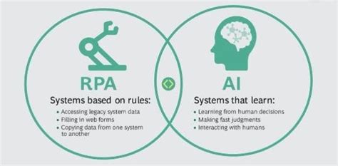 Transformative Synergy: Exploring the Intersection of Robotic Process ...