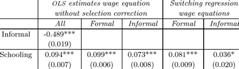Wage Equation Estimates Download Table