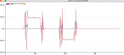 IMU Library Or Functions For Tilt Roll Yaw Sensors Arduino Forum