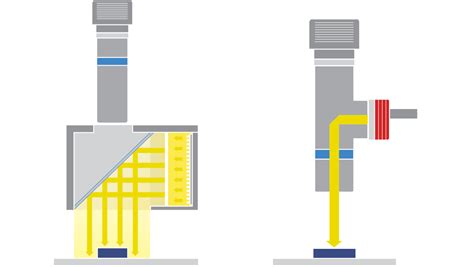 Coaxial Illumination In Machine Vision Opto Engineering