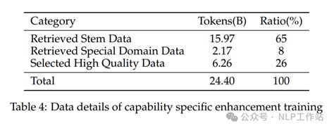 InternLM 技术报告 智源社区