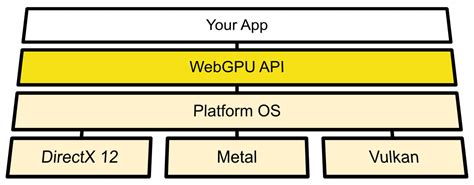Google Chrome Arrives With Controversial Idle Detection API TechSpot