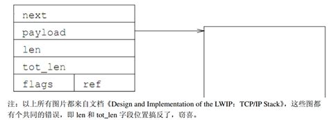 lwip协议 理论基础知识解析 lwip协议详解 csdn博客
