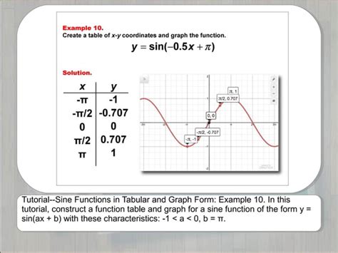 tutorials sine functions in tabular and graph form ppt