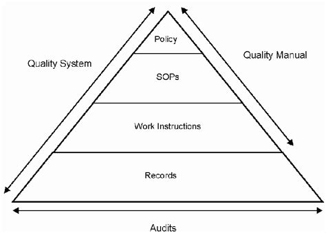 Quality Management System Doentation Pdf