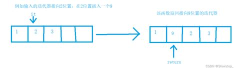 Vector的迭代器失效、深拷贝和模拟实现vector Copy失效 Csdn博客