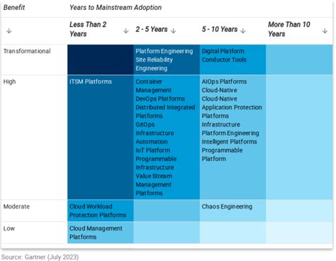 Zombie Resources Eat Up Your Cloud Budget The New Stack