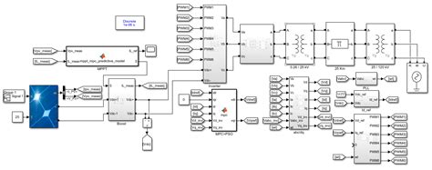 integrated control and optimization for grid connected photovoltaic