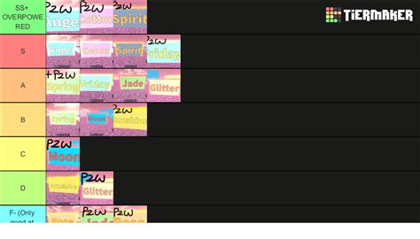Princess Tycoon Tierlist Roblox Full Tierlist Tier List Community Rankings Tiermaker
