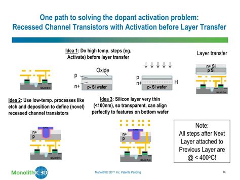 ppt monolithic 3d integrated circuits powerpoint presentation free