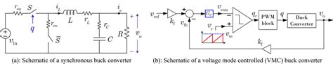 A Schematic Of Voltage Mode Control Vmc In A Buck Converter And B Download Scientific