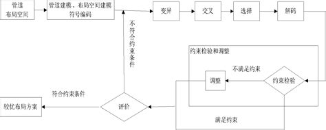 Intelligent Pipeline Arrangement Optimization Method And System Based On Differential Evolution
