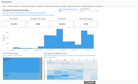 Snowflake Salesforce And Tableau — The Trio For Modern Data Literacy