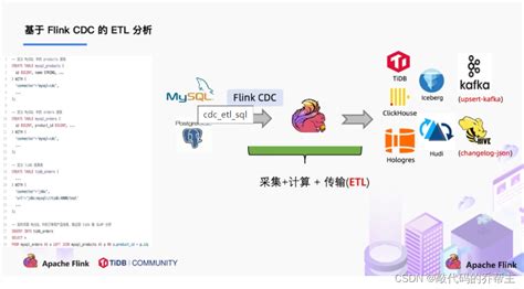 4 3 2 flink 流处理框架 flink cdc数据实时数据同步 何为flink cdc？ flink可以处理数据同步 csdn博客