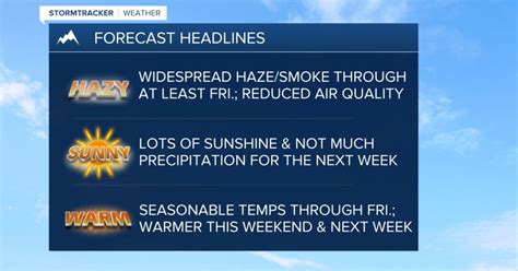 hazy but otherwise beautiful for the end of the week