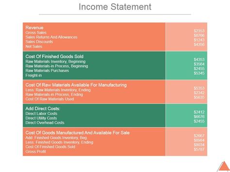 Income Statement Ppt Powerpoint Presentation Background Images