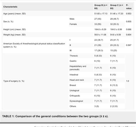 Table 1 From Bispectral Index Monitoring Effect On Delirium Occurrence And Nursing Quality