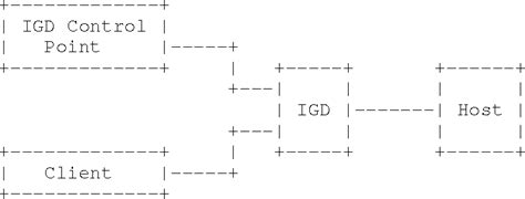 Figure From Universal Plug And Play UPnP Internet Gateway Device Port Control Protocol