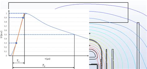 Design Of Power Transformers E Lesson 9 Insulation Design