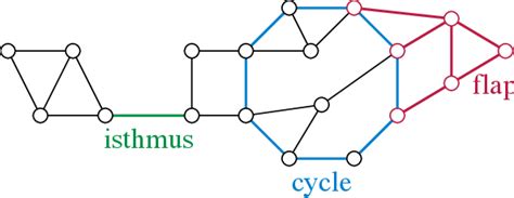 Figure 1 From Crossing Minimization For 1 Page And 2 Page Drawings Of
