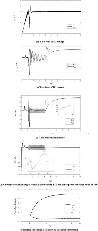Inertial Imitation Method Of Mmc With Hybrid Topology For Vsc Hvdc Plos One